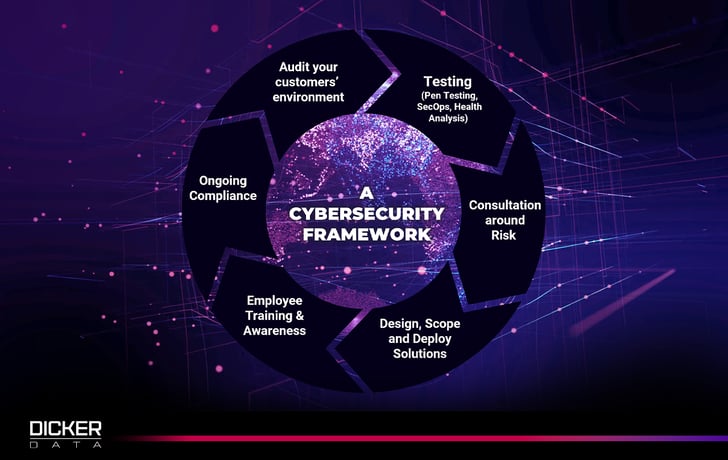 The time to strengthen your cybersecurity Go-To-Market strategy is now